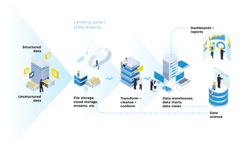 How to Build Real-Time Data Pipelines: A Comprehensive Guide | Estuary
