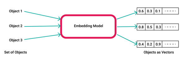 Extend Your Modern Data Stack to Leverage LLMs in Production | Estuary
