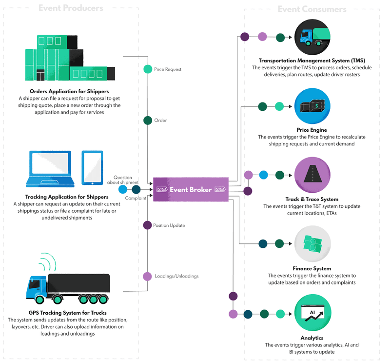Event Sourcing vs Event-Driven Architecture: Core Contrasts | Estuary Event Sourcing vs Event-Driven Architecture: Core Contrasts | Estuary