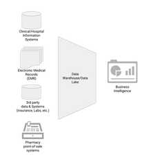 Data Pipeline Examples and Use Cases: A Complete Guide for 2025 | Estuary