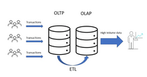 OLTP vs OLAP: Key Differences, Examples, and Use Cases for Beginners ...