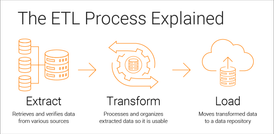 How To Use CDC To Optimize Your ETL Process + Examples