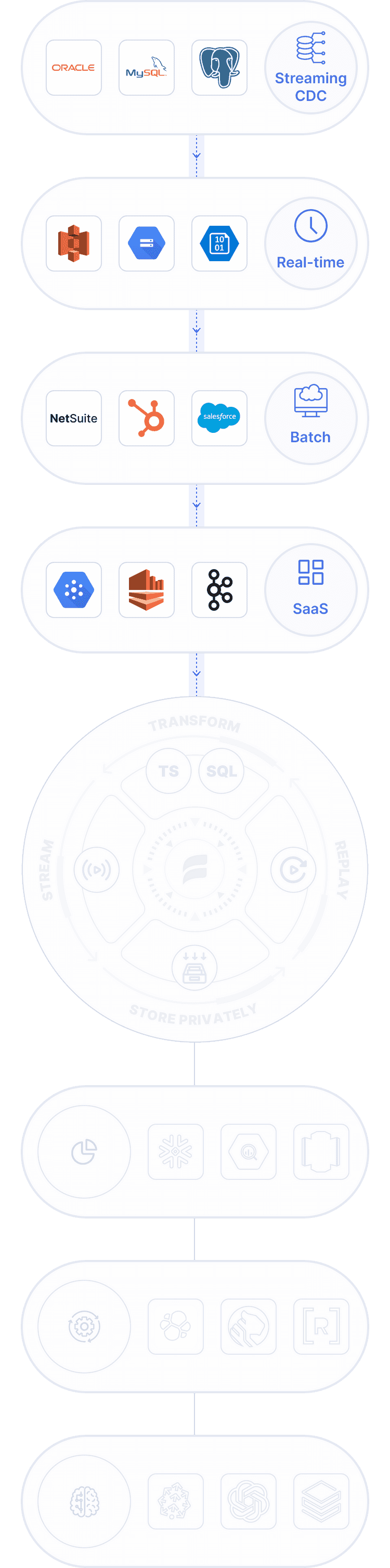 Estuary Flow | Real-time Data Pipeline & Integration Platform