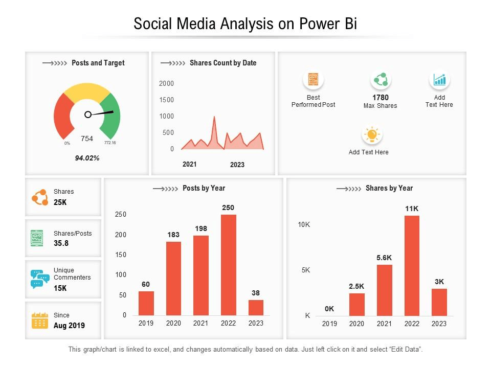 Top 8 Power BI Dashboard Examples To Drive Business Success In 2024