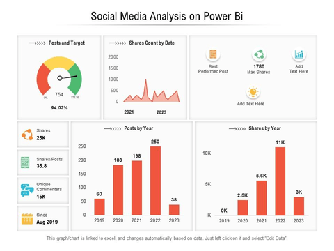 Top 8 Power BI Dashboard Examples to Drive Business Success in 2024 ...