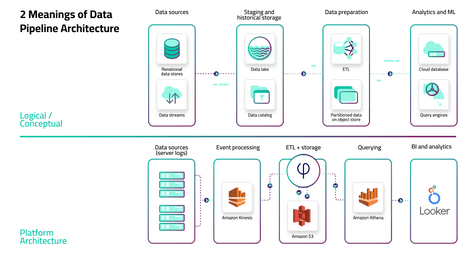 What Is An Automated Data Pipeline — Examples & Use Cases | Estuary