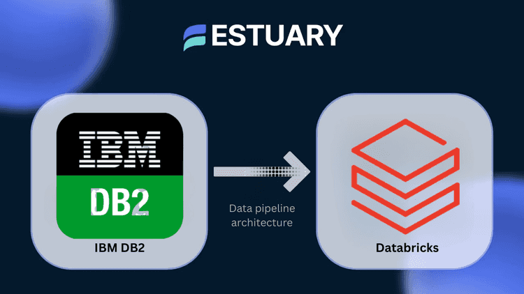 How to Move Data from IBM Db2 to Databricks