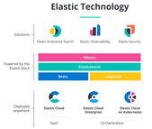 How to Sync MySQL to Elasticsearch in Real-Time (No Code + Logstash Options) | Estuary