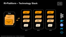 10 Event-Driven Architecture Examples: Real-World Use Cases | Estuary