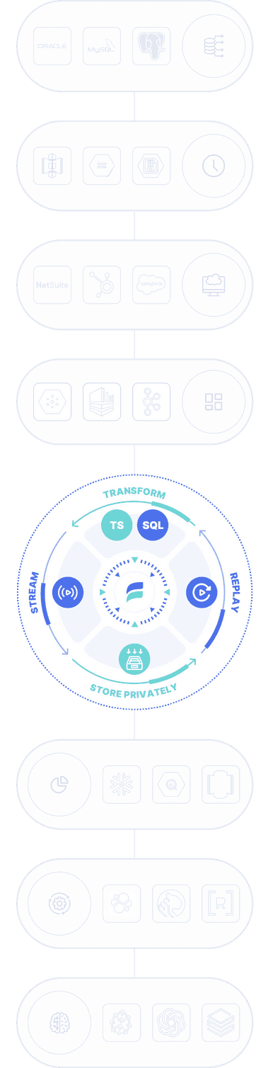 Estuary | Unified Right-Time Platform for CDC, Batch, and Streaming