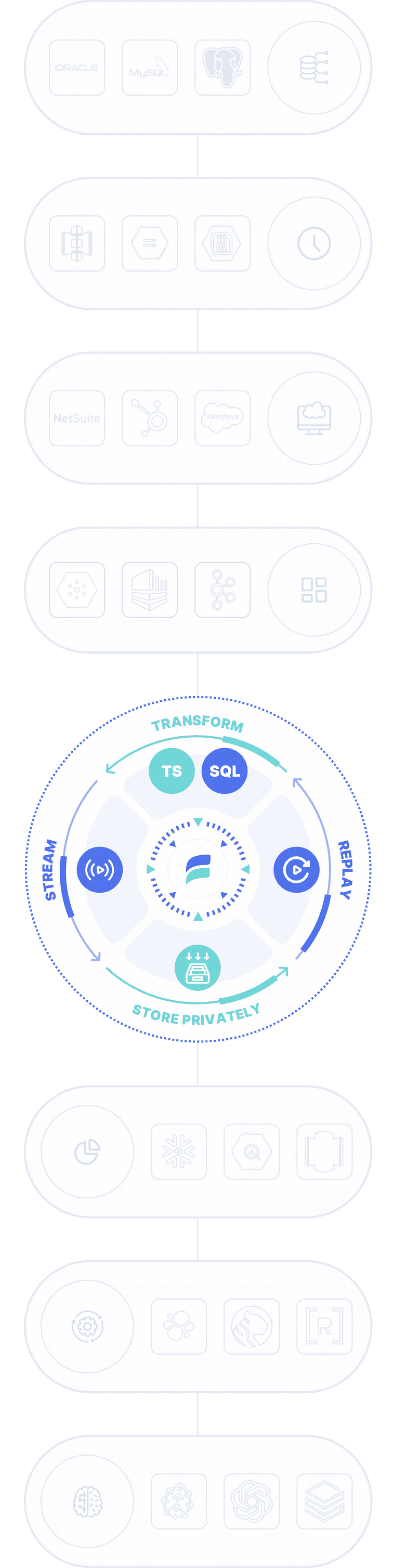 Estuary | Unified Right-Time Platform for CDC, Batch, and Streaming