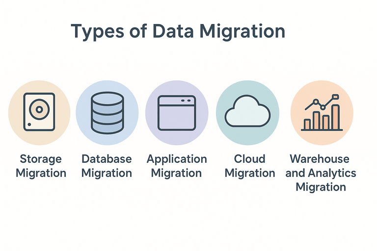 Top 11 Data Migration Tools with 7 Proven Strategies for a Smooth ...