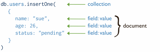 10 Mongodb Data Types Complete Guide Examples For 2025 Estuary