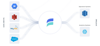 What Is Event-Driven Architecture? Comprehensive Guide 2024 | Estuary