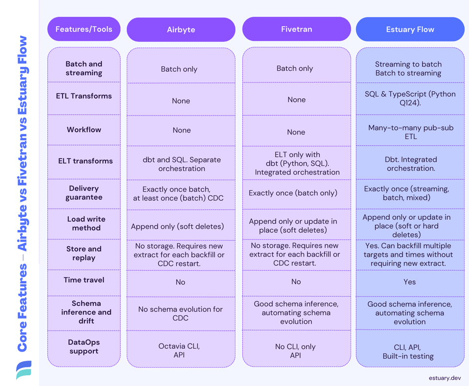 Airbyte vs Fivetran: Which Data Integration Tool is Right for You ... Airbyte vs Fivetran: Which Data Integration Tool is Right for You ...