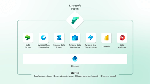 How to Stream Oracle Data to Microsoft Fabric with Estuary Flow