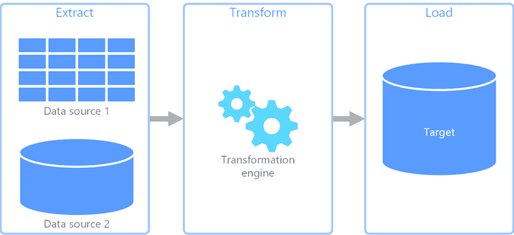 What Is An ETL Pipeline? Examples & Tools (Guide 2025) | Estuary