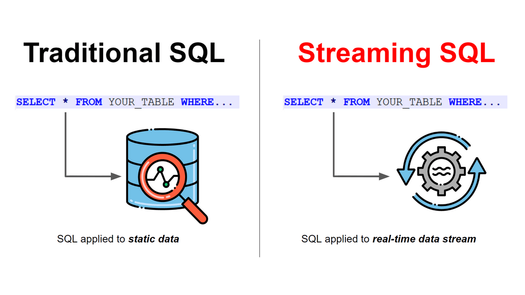Streaming SQL Full Guide: How to Transform Real-Time Data | Estuary