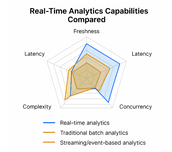Real-Time Analytics Explained: Architecture, Use Cases & Tools