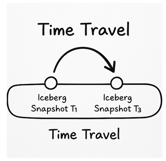 Top Reasons to Choose Apache Iceberg for Your Data Platform
