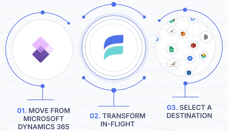 New Source Connector: Microsoft Dynamics 365 | Estuary