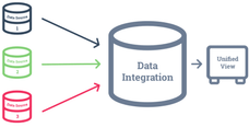 Data Integration vs ETL: Comprehensive Comparison Guide