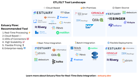 26 Best ETL Tools in 2025: A Curated List | Estuary