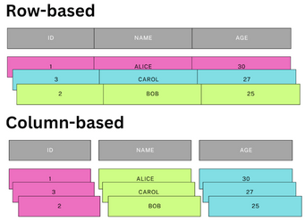 How to Load Data into Apache Iceberg: A Step-by-Step Tutorial