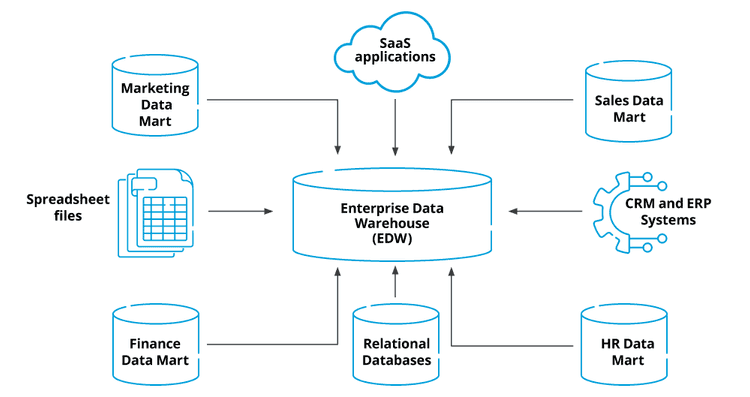 Enterprise Data Integration: Why It Matters for Businesses | Estuary