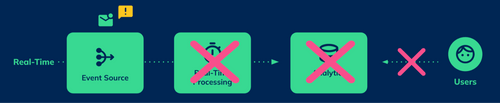 Schema Evolution in Real-Time Systems: How to Keep Data Flowing Without ...