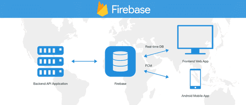 Firestore vs. Realtime Database: Which Performs Better? | Estuary