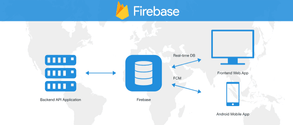 Firestore vs. Realtime Database: Which Performs Better? | Estuary