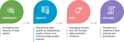 11+ Most Common Data Integration Challenges & Solutions | Estuary