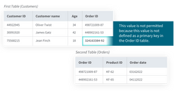 Data Integrity 101: What It Is, Types, Importance, Best Practices | Estuary