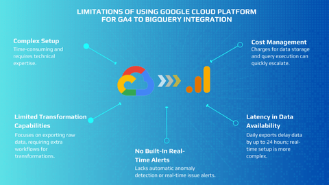 How to Connect Google Analytics 4 to BigQuery: Step-by-Step Guide