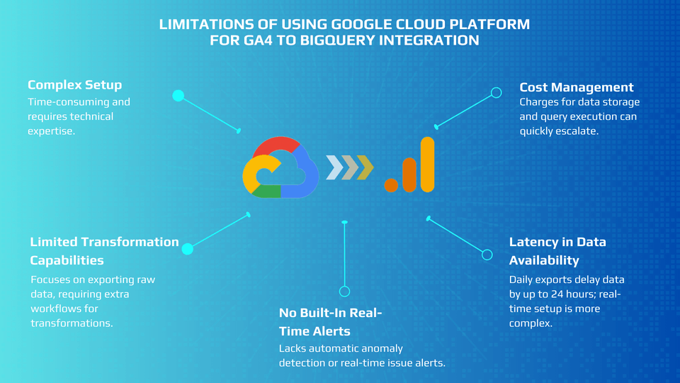 How to Connect Google Analytics 4 to BigQuery: Step-by-Step Guide