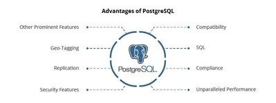 Connecting Kafka To PostgreSQL: Tutorial & Use Cases | Estuary