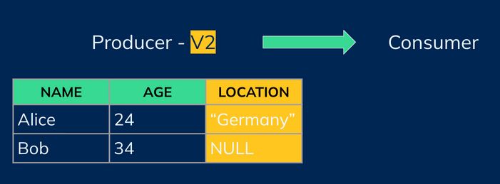 Schema Evolution in Real-Time Systems: How to Keep Data Flowing Without ...