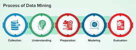 Data Integration in Data Mining: Get the Most Out of Your Data