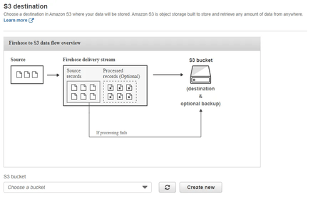 Stream Data from Kinesis to Snowflake