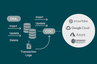 CDC Replication: What It Is, How It Works, & Best Practices | Estuary