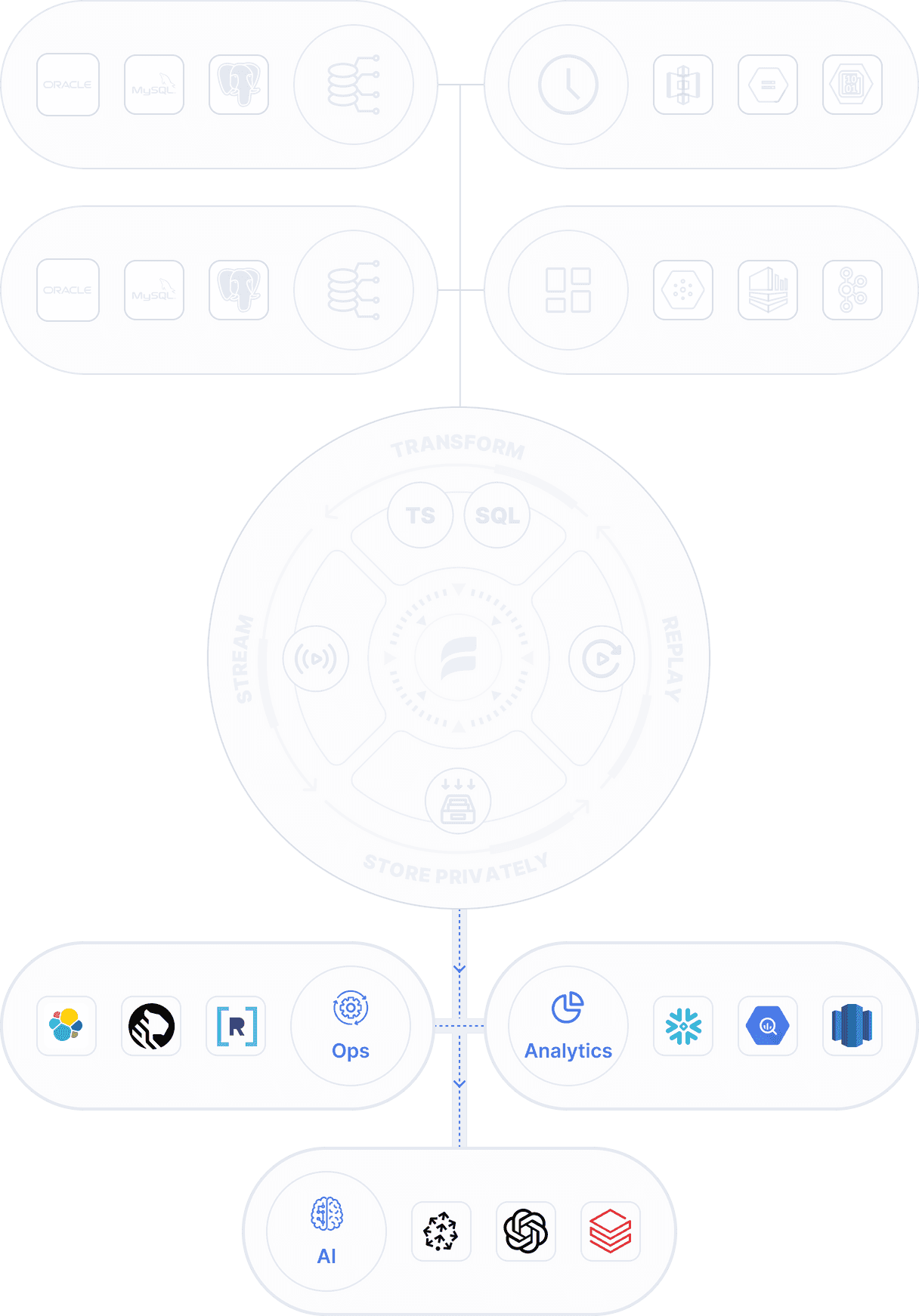 Estuary Flow | Real-time Data Pipeline & Integration Platform