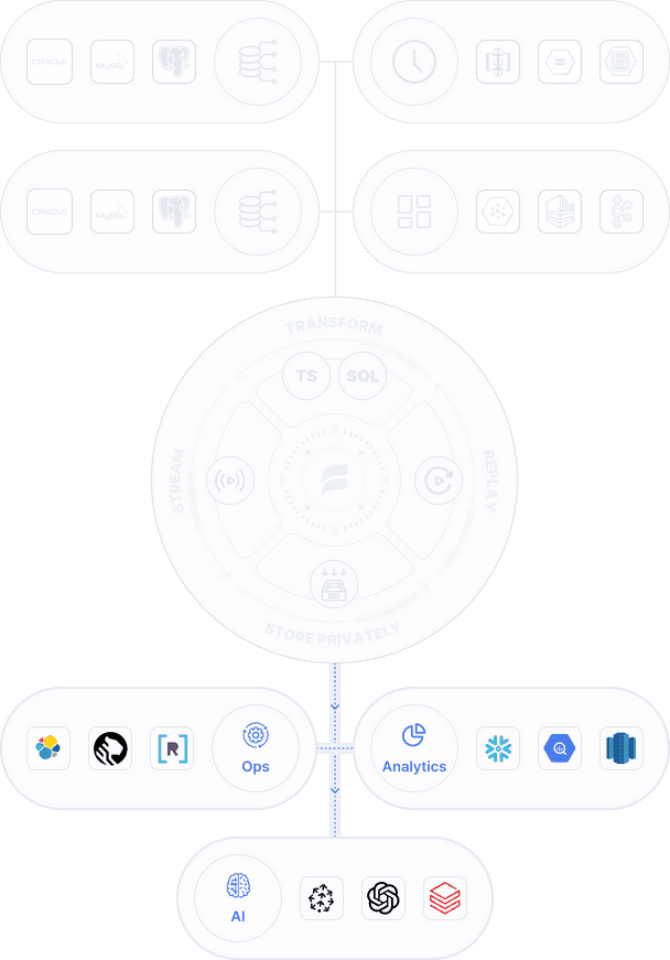 Estuary Flow | Real-time Data Pipeline & Integration Platform