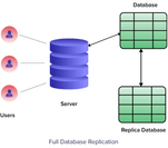 7 Data Replication Strategies & Real World Use Cases 2024 | Estuary
