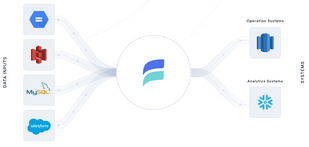 What Is A Traditional Data Warehouse? Examples & Challenges | Estuary