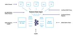 Streaming Data Integration: Ultimate Guide (Examples & Tools) | Estuary