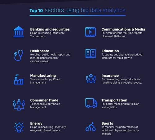 What Is Real Time Data? Benefits, Examples, And Use Cases | Estuary What Is Real Time Data? Benefits, Examples, And Use Cases | Estuary