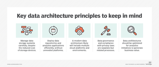 Data Pipeline Architecture: Patterns, Best Practices & Key Design Considerations | Estuary