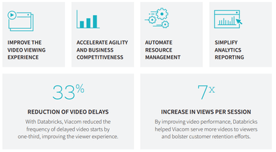 Streaming Data 101: Key Use Cases and Technologies | Estuary