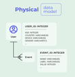 What Is Data Architecture? Components, Framework, Standards | Estuary